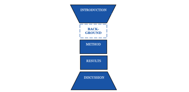 The IMRaD format for research and lab reports | KTH